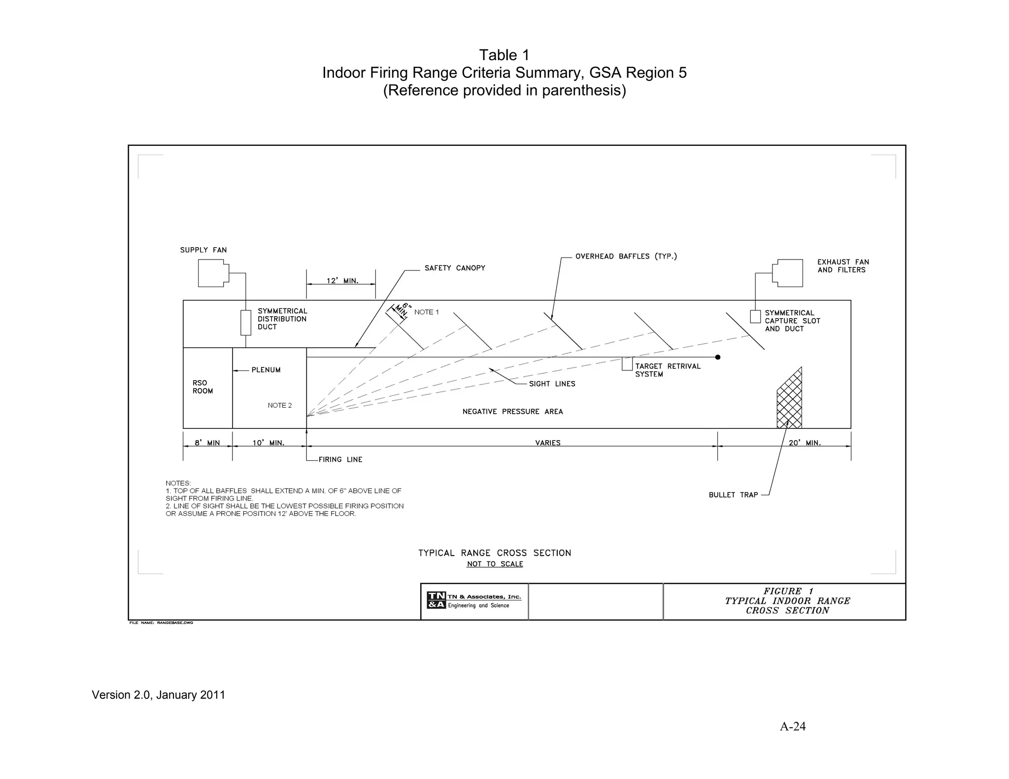 GSA Indoor Firing Range Design Criteria V2 0 Jan 2011 | DOC