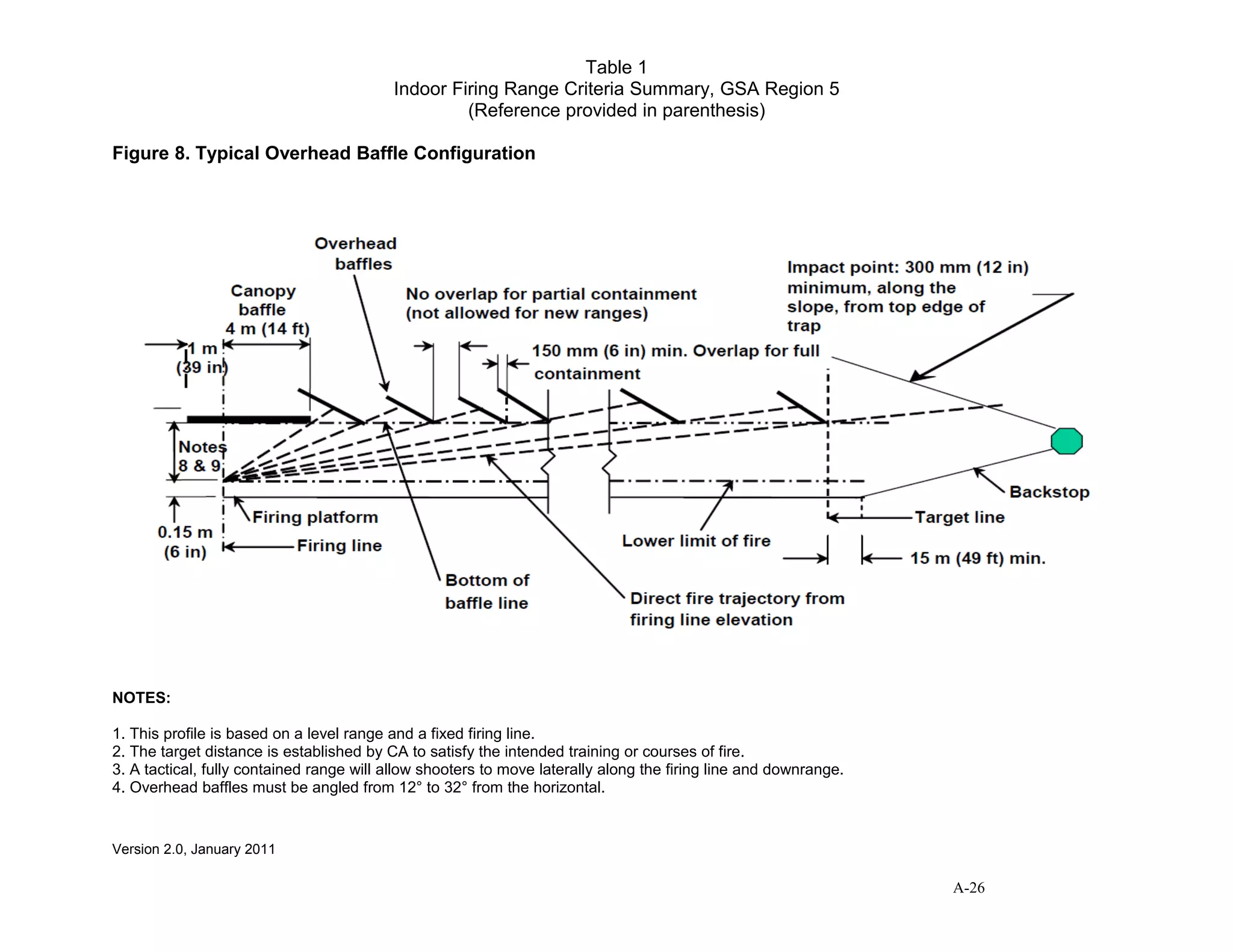 GSA Indoor Firing Range Design Criteria V2 0 Jan 2011 | DOC