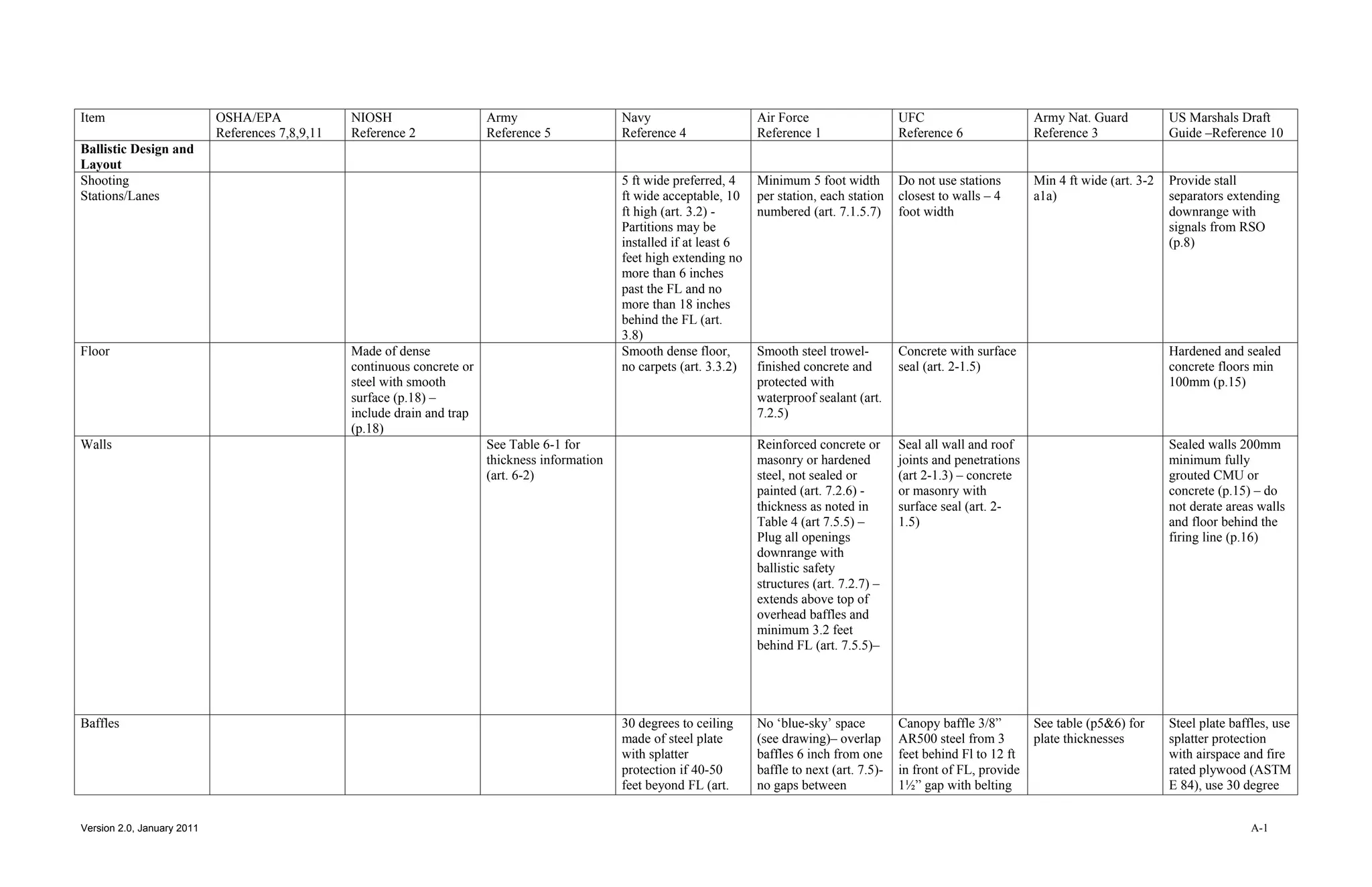 GSA Indoor Firing Range Design Criteria V2 0 Jan 2011 | DOC
