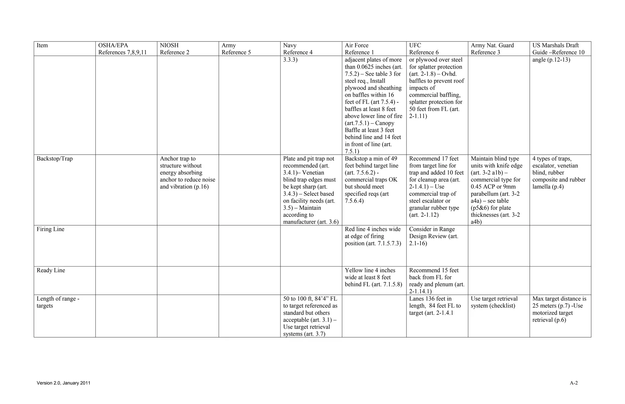 GSA Indoor Firing Range Design Criteria V2 0 Jan 2011 | DOC