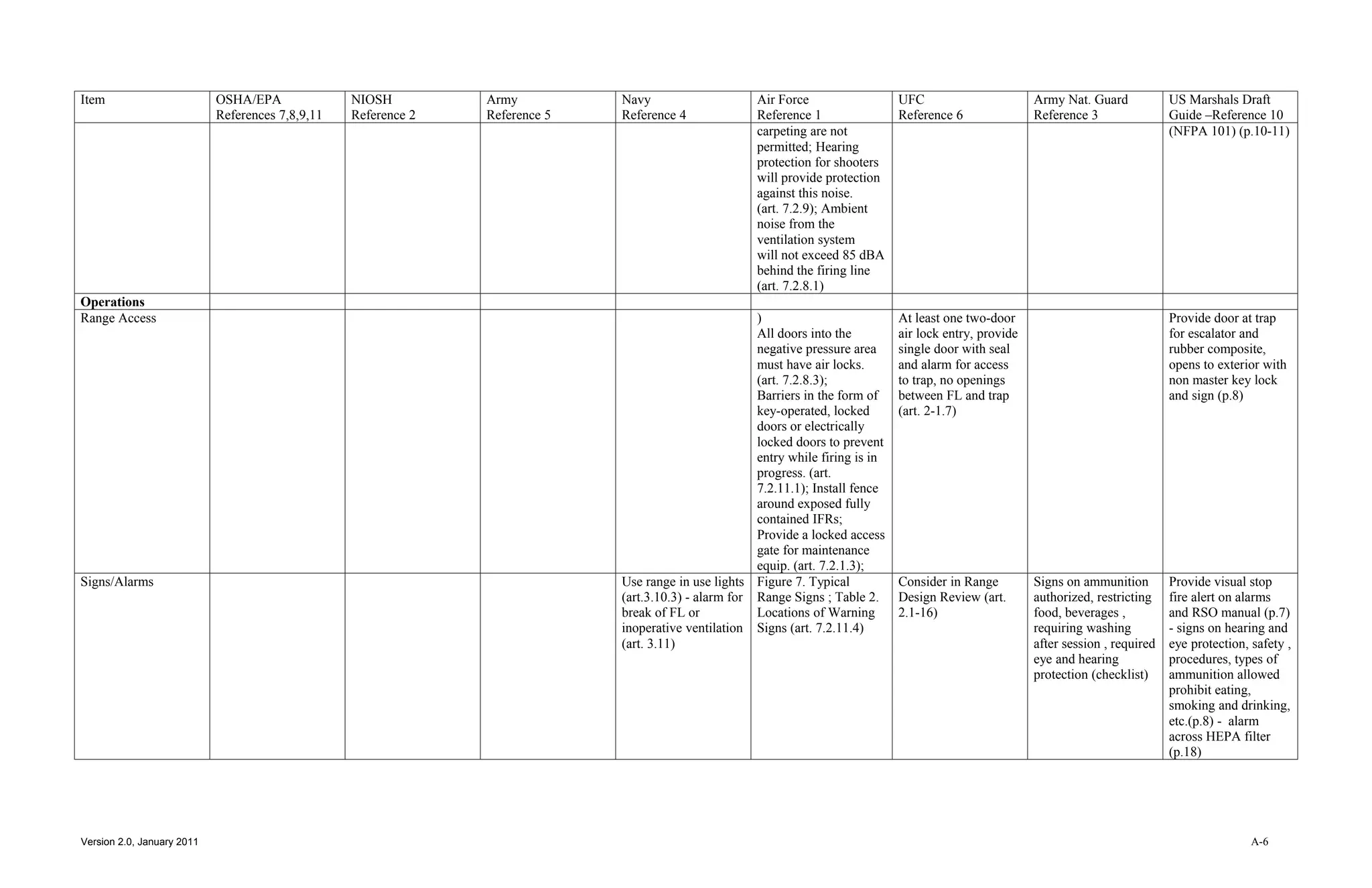 GSA Indoor Firing Range Design Criteria V2 0 Jan 2011 | DOC