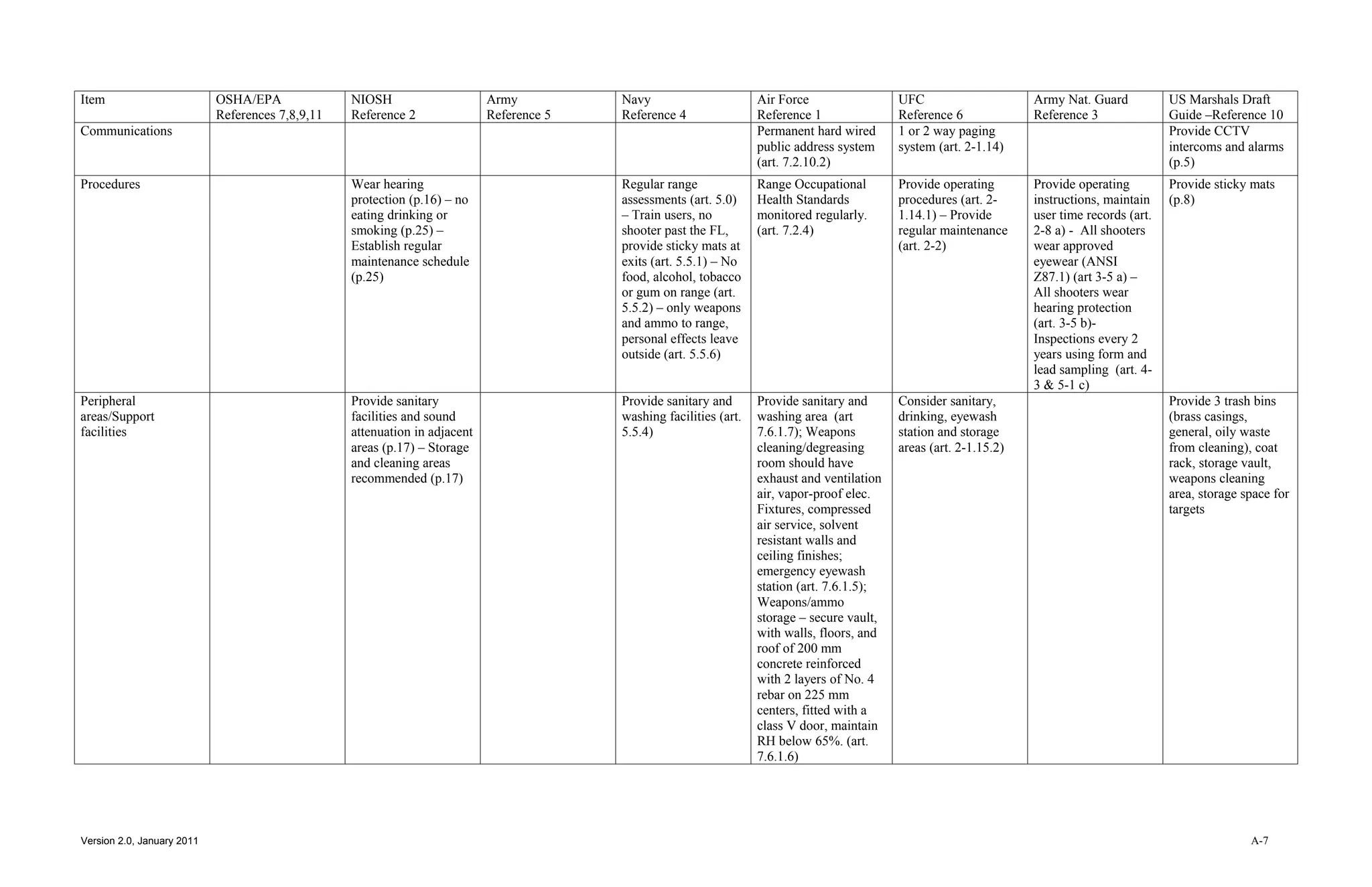 GSA Indoor Firing Range Design Criteria V2 0 Jan 2011 | DOC