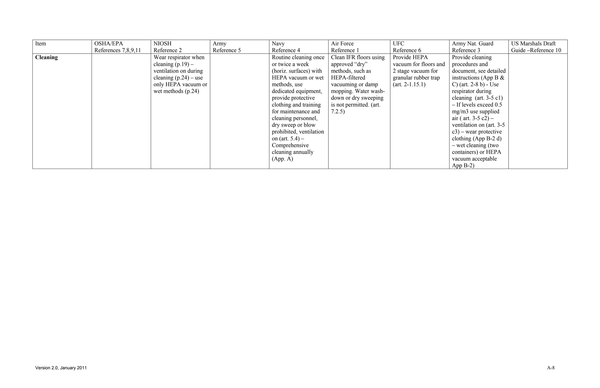 GSA Indoor Firing Range Design Criteria V2 0 Jan 2011 | DOC
