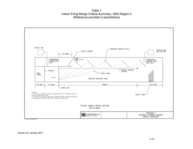 GSA Indoor Firing Range Design Criteria V2 0 Jan 2011 | DOC | Arms ...