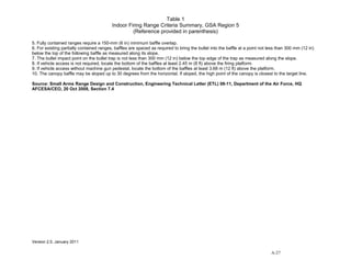 GSA Indoor Firing Range Design Criteria V2 0 Jan 2011 | DOC