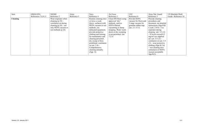 GSA Indoor Firing Range Design Criteria V2 0 Jan 2011 | DOC | Arms ...