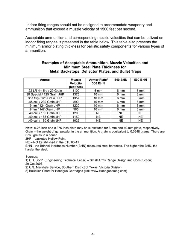 GSA Indoor Firing Range Design Criteria V2 0 Jan 2011 | DOC | Arms ...