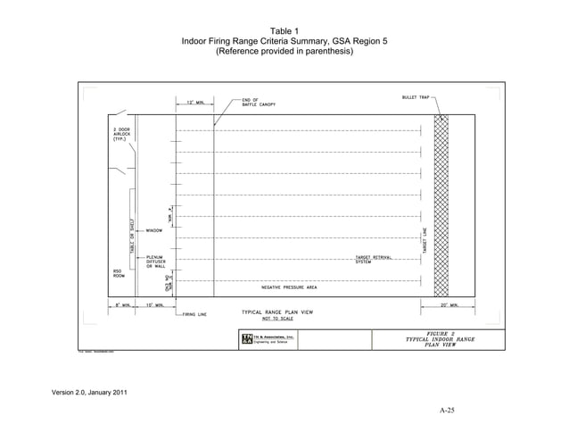 GSA Indoor Firing Range Design Criteria V2 0 Jan 2011