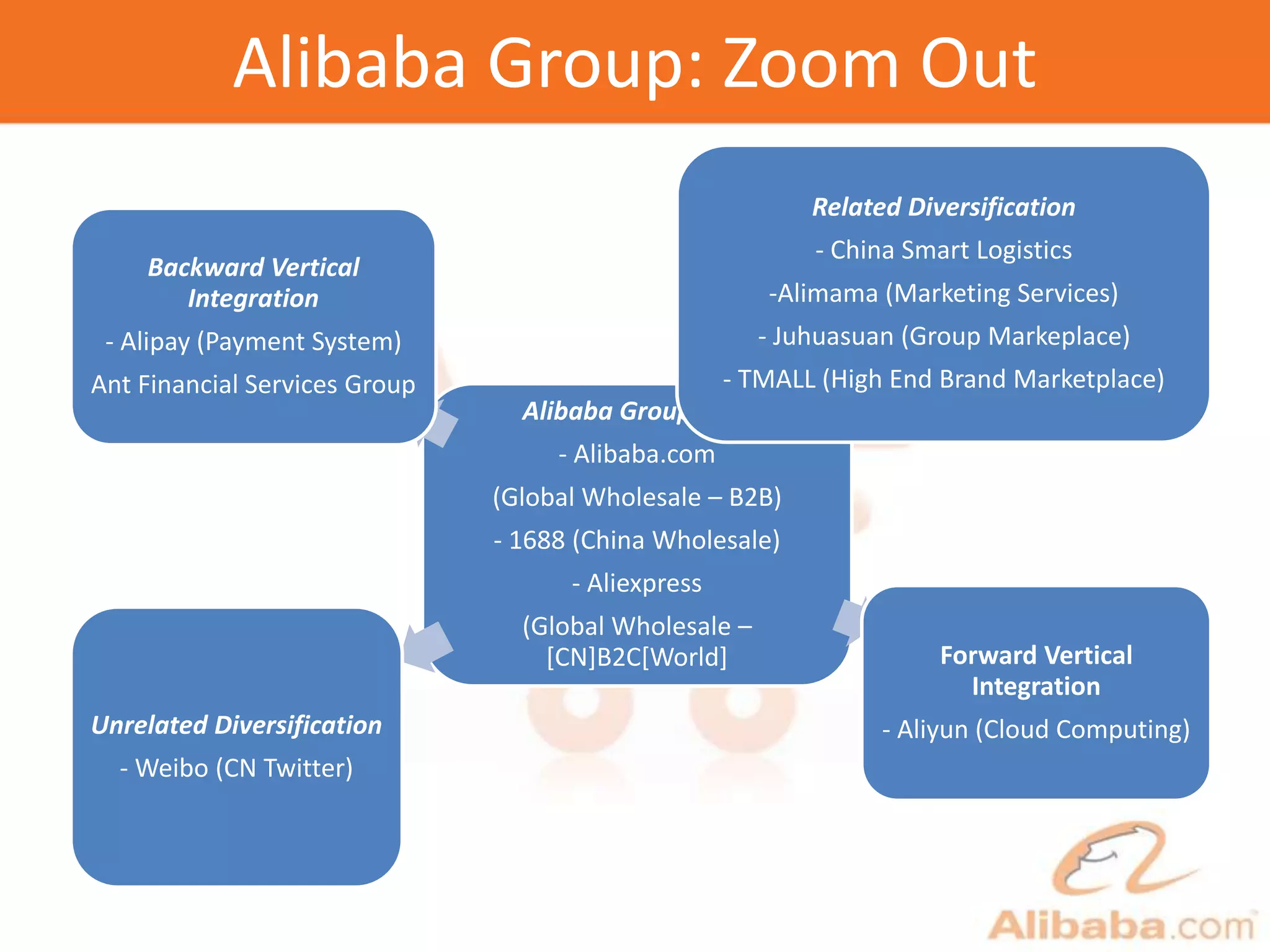 Alibaba Global Strategy | PPTX