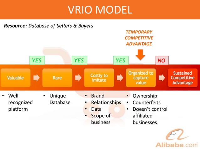 Alibaba Global Strategy | PPT