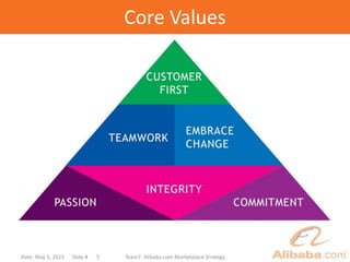 Alibaba Global Strategy | PPTX