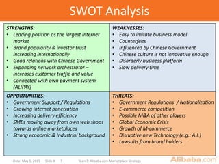 Alibaba Global Strategy | PPTX