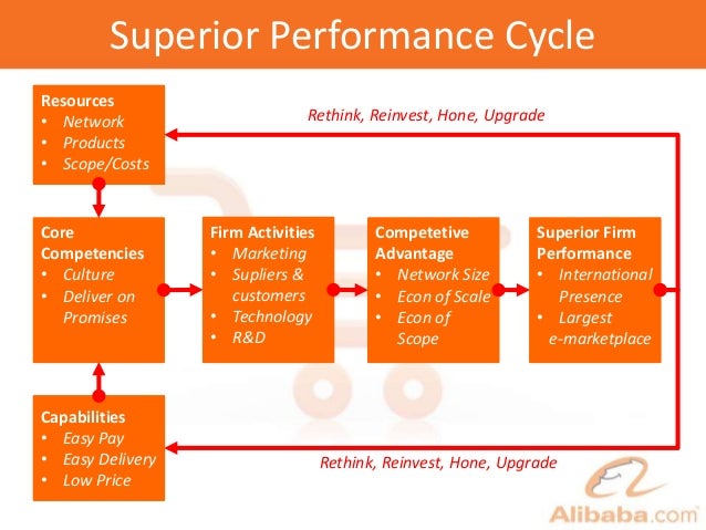 Alibaba Global Strategy