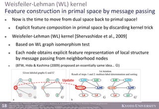 Graph Machine Learning - Past, Present, and Future - | PDF