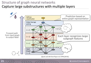 Graph Machine Learning - Past, Present, and Future - | PDF