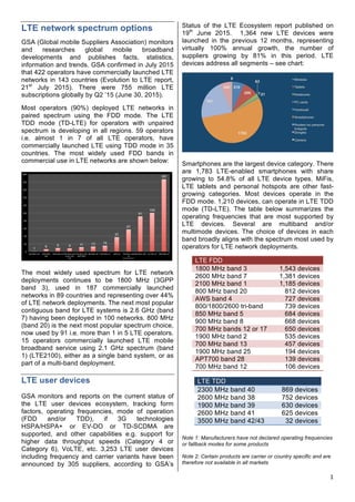 LTE2100 market status report (GSA - September 23, 2015) | PDF