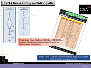 GSA Mobile Networks Update | PDF | Smartphones | Consumer Electronics