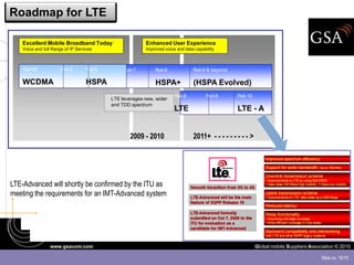GSA Mobile Networks Update | PDF | Smartphones | Consumer Electronics