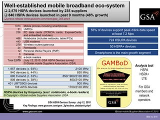 GSA Mobile Networks Update | PDF | Smartphones | Consumer Electronics