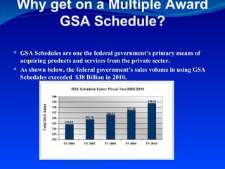 GSA Multiple Award Schedules | PPT | Free Download