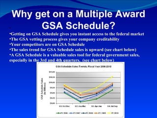 GSA Multiple Award Schedules | PPT