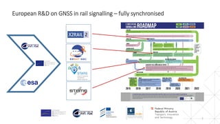 GSA project roadmap summary and next steps | PPT