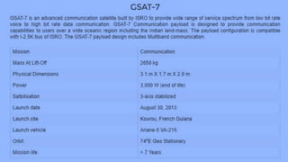 Gsat by rishav ray | PDF