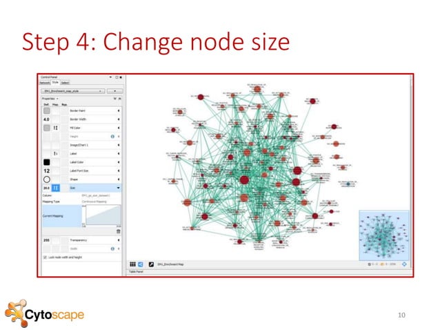 Gene Set Analysis And Visualization Workshop Part Ii Visualization Ppt