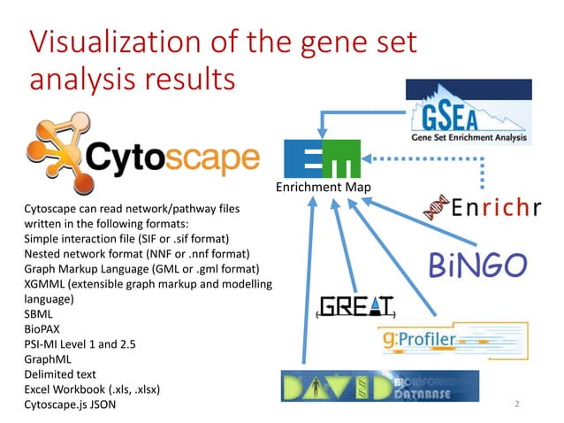 Gene Set Analysis And Visualization Workshop Part Ii Visualization Ppt