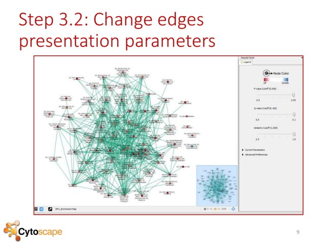 Gene Set Analysis And Visualization Workshop Part Ii Visualization Ppt