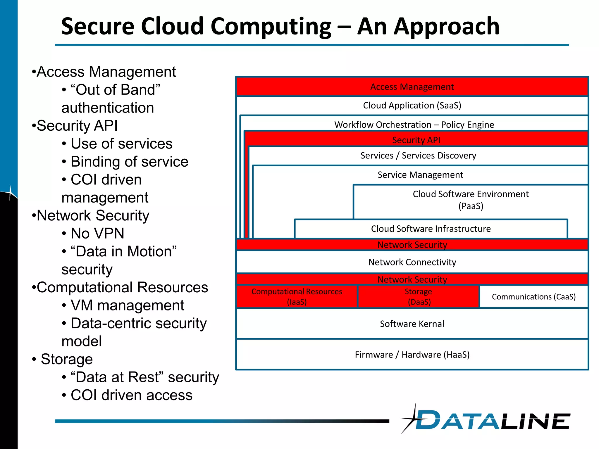 GSAW Presentation on Cloud Security V2.1 | PPT