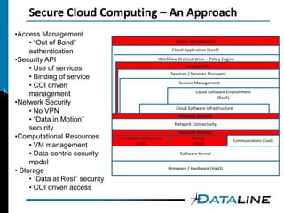 GSAW Presentation on Cloud Security V2.1 | PPT