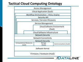 GSAW Presentation on Cloud Security V2.1 | PPT