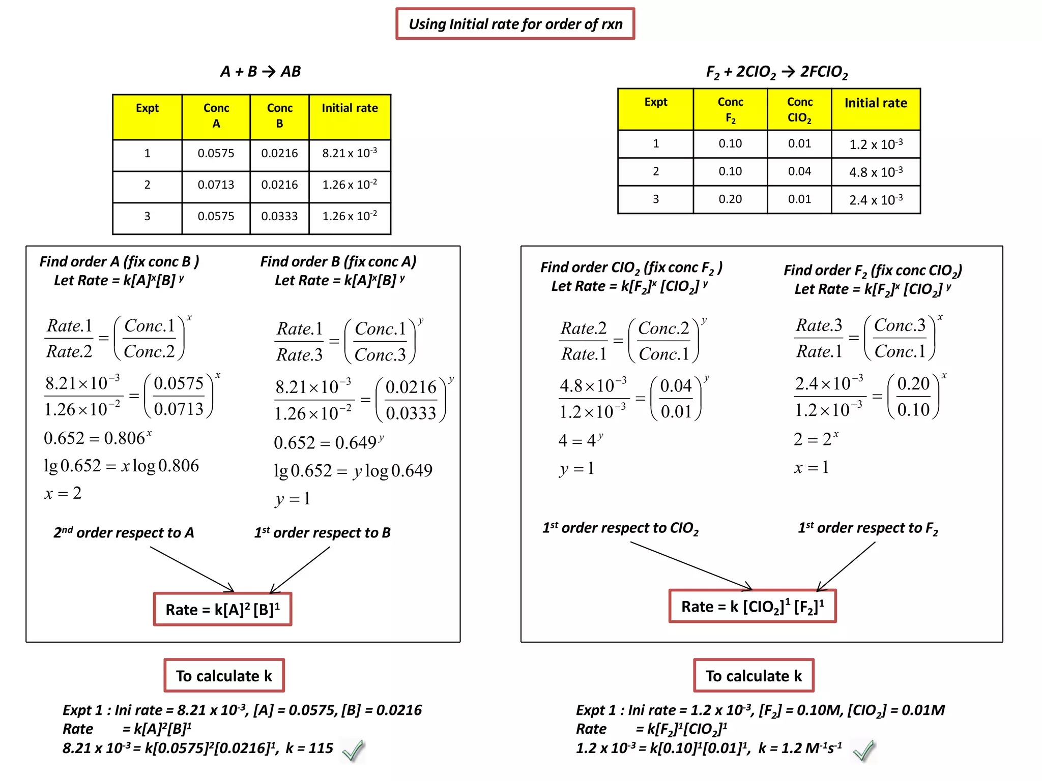 IB Chemistry Order Reaction, Rate Law and Half life | PDF