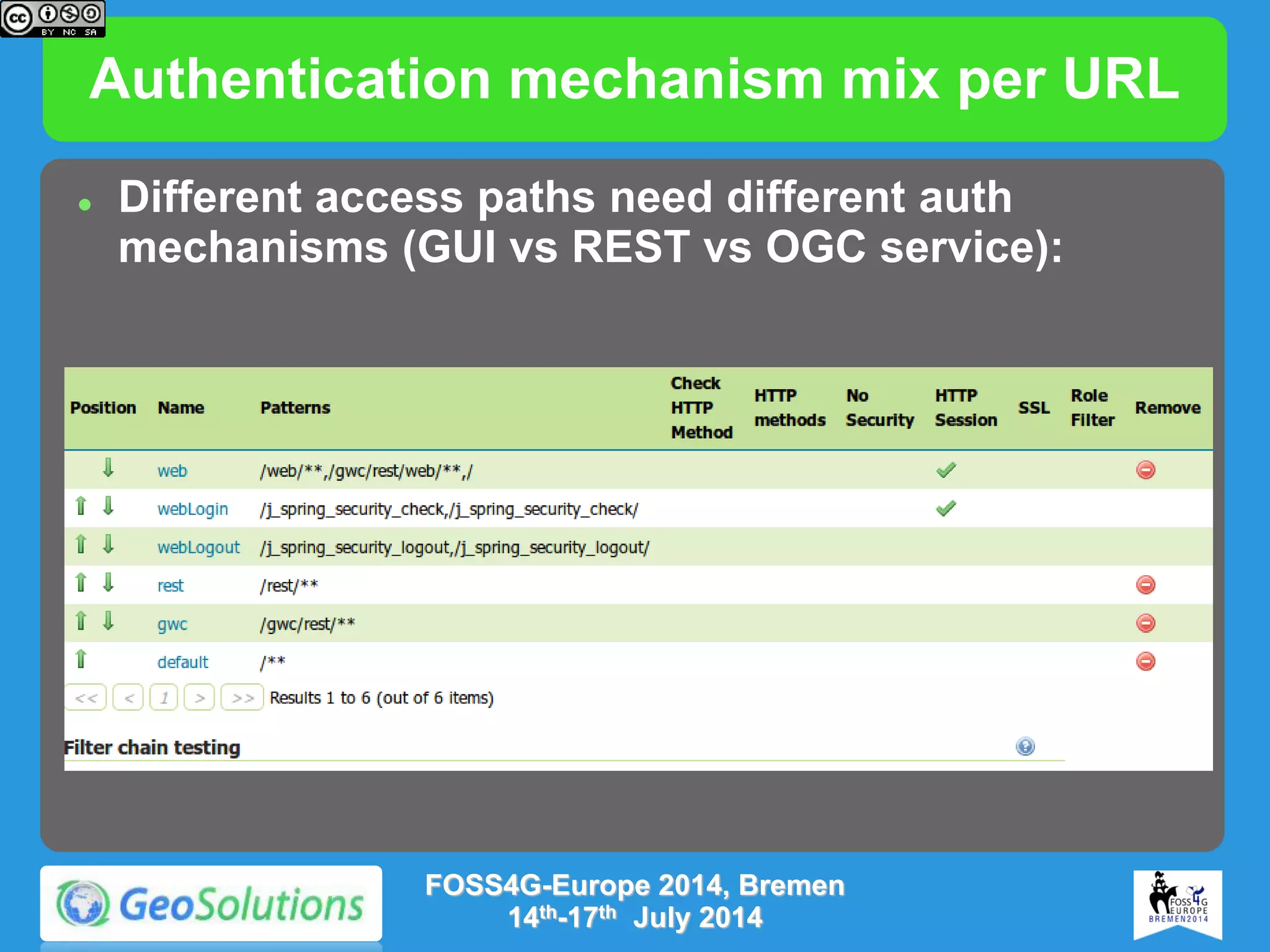 Geoserver An Introduction For Beginners Ppt