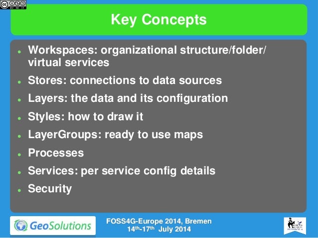 Geoserver An Introduction For Beginners