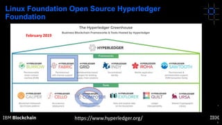 Hyperledger Fabric - Blockchain, sushi and supply chain | PPTX