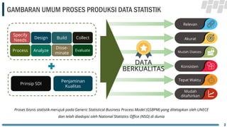 Generic Statistical Business Process Model.pdf