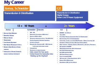 Gsb Resume Oct 2010 | PPT