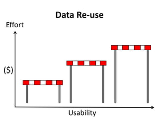 Scott Edmunds: Revolutionizing Data Dissemination: GigaScience | PPT