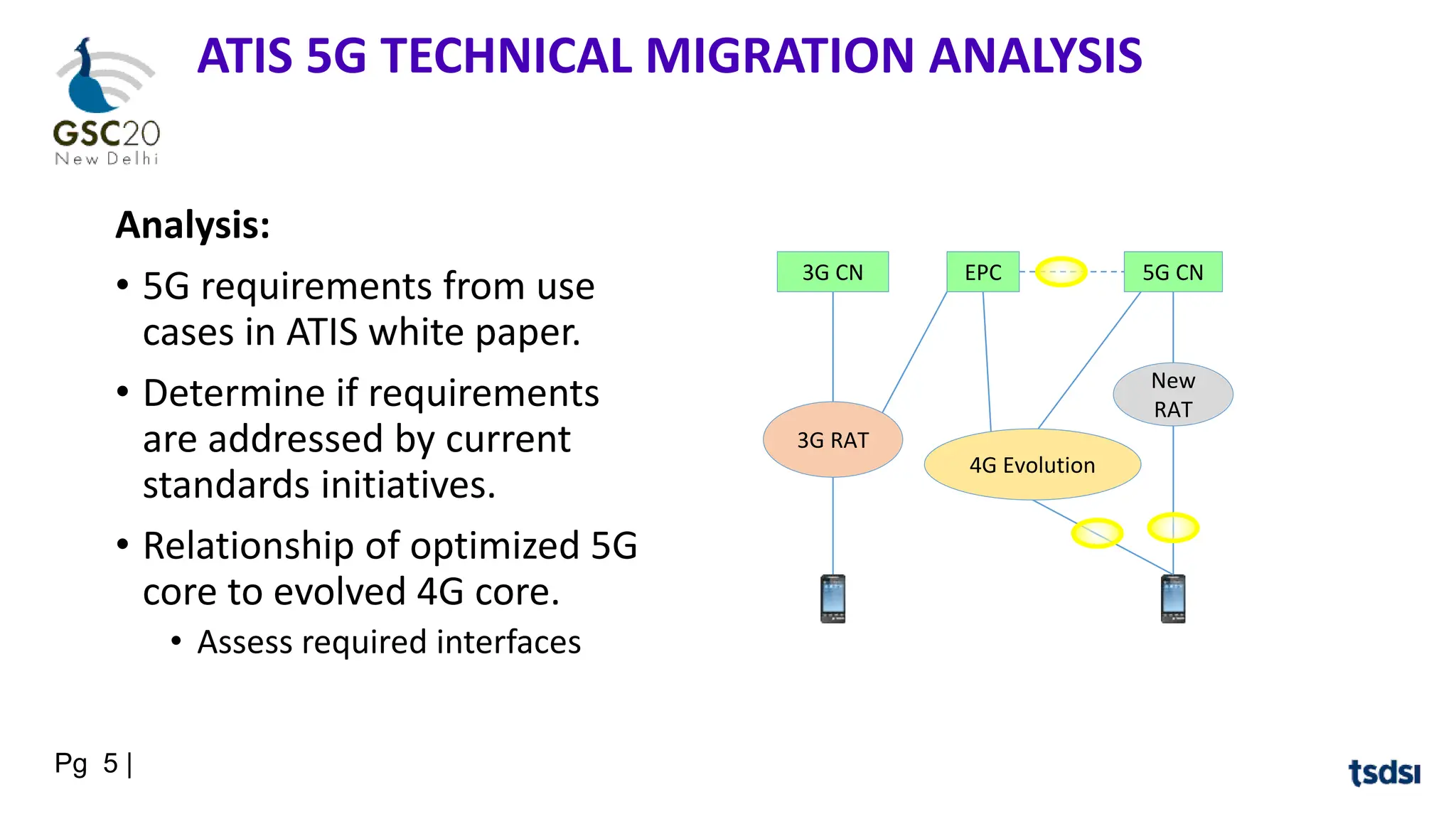 GSC20_Session6_5G_Fran_ATIS.ppt