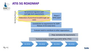GSC20_Session6_5G_Fran_ATIS.ppt