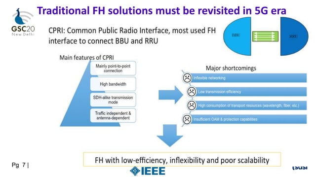 GSC22_Session_5G-An Introduction and Overview.ppt