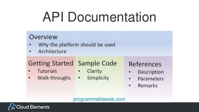 API Versioning in the Cloud