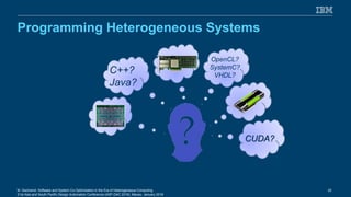 Gschwind - Software and System Co-Optimization in the Era of ...