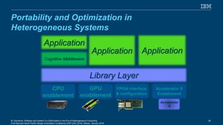 Gschwind - Software and System Co-Optimization in the Era of Heterogeneous Computing | PPT