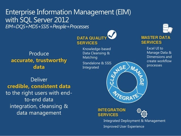 Enterprise Information Management (EIM) in SQL Server 2012