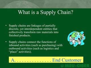 Global Supply Chain Management | PPT
