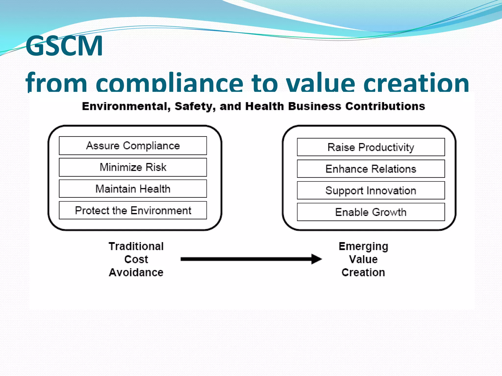 Green Supply Chain Management Practices_Abhijeet Ghadge | PPTX