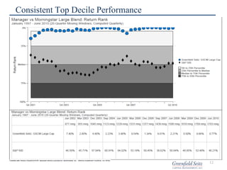 GSCM Presentation Sep 2010 | PDF | Business Accounting & Finance | Business